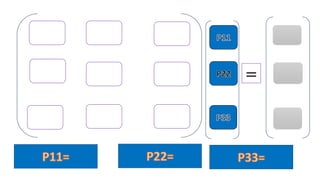 power system Design-3.pptx