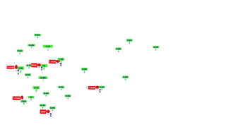 power system Design-3.pptx
