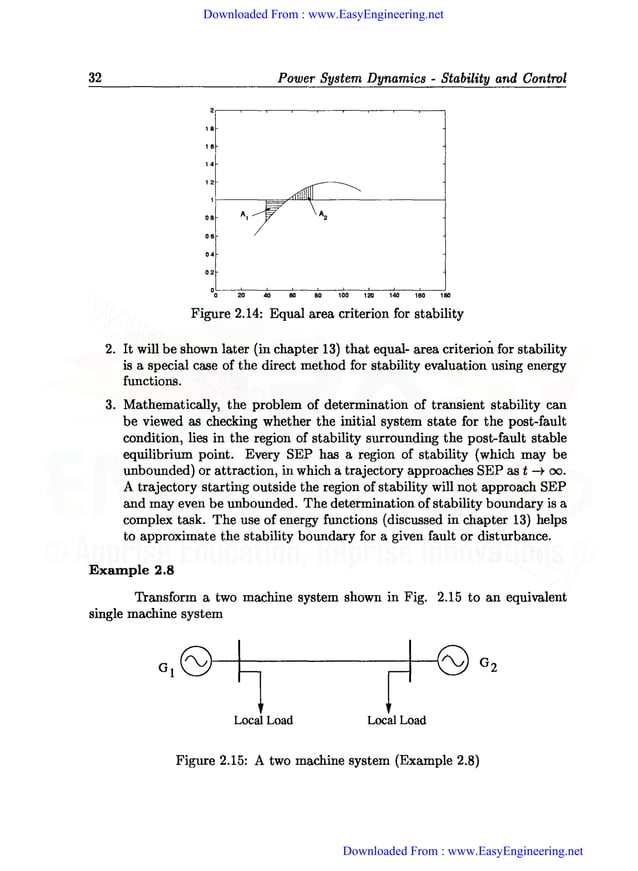 Power System Dynamics Stability and control By K R Padiyar - By ...