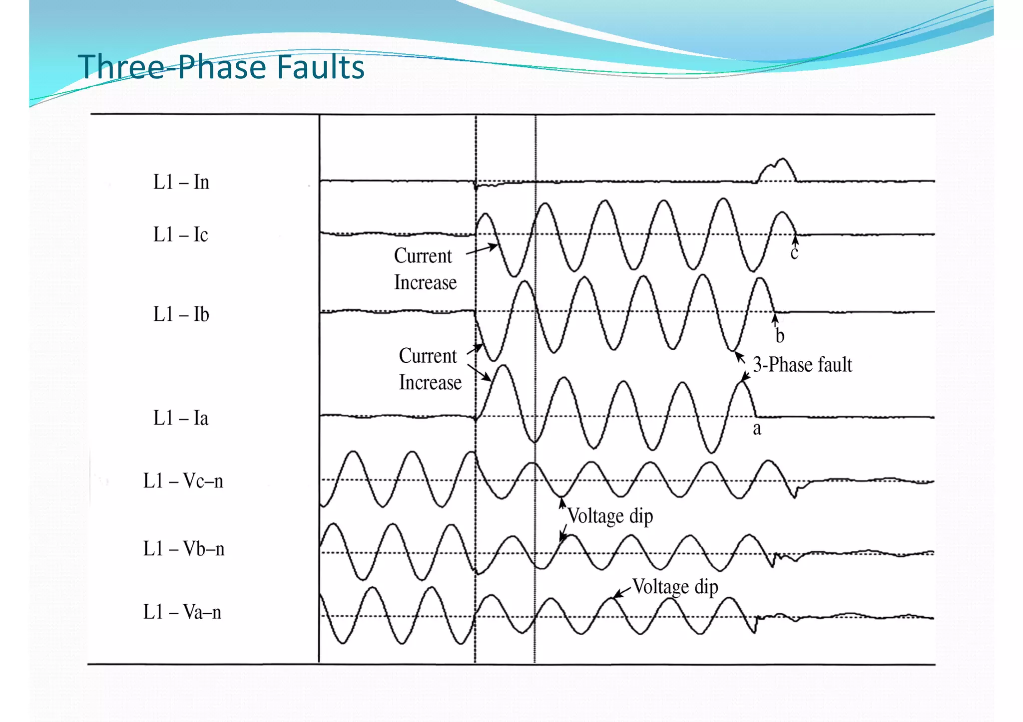 Power system fault analysis ppt | PDF