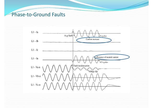 Power system fault analysis ppt | PDF | Physics | Science