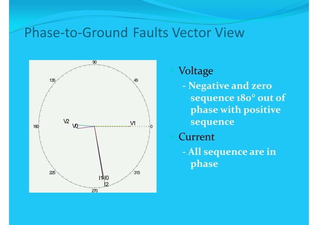 Power system fault analysis ppt | PDF | Physics | Science