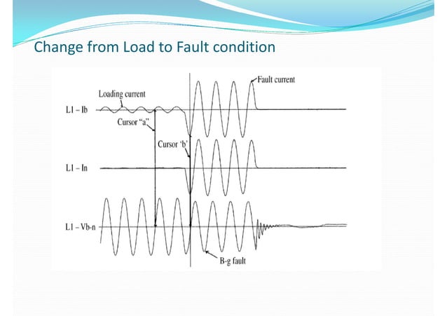 Power system fault analysis ppt | PPT