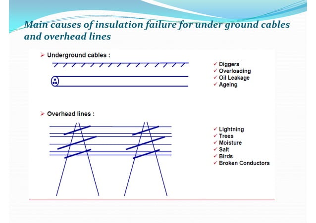 Power system fault analysis ppt | PPT