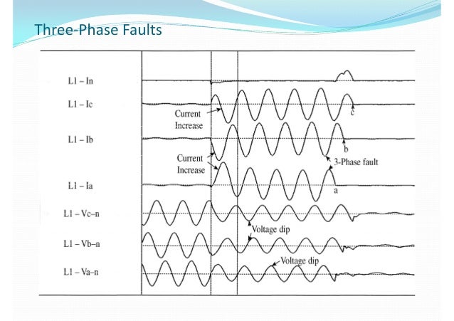 Power system fault analysis ppt