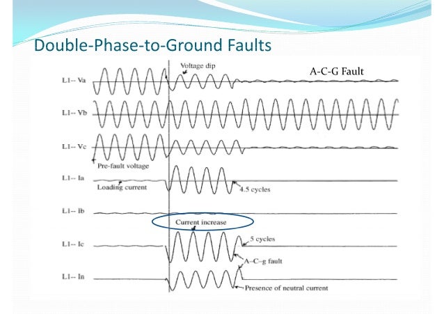 Power system fault analysis ppt
