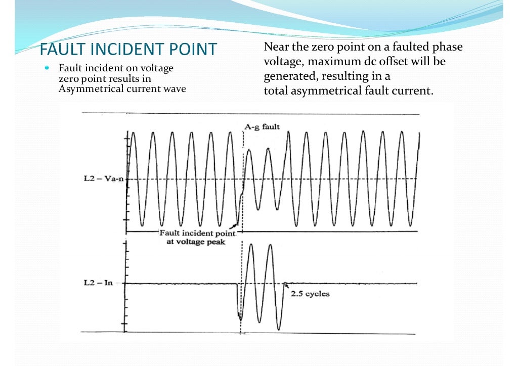 Power system fault analysis ppt