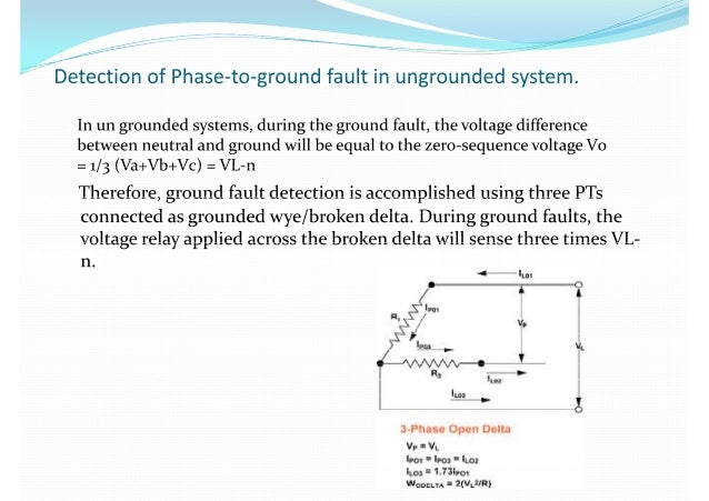 Power System Fault Analysis Ppt