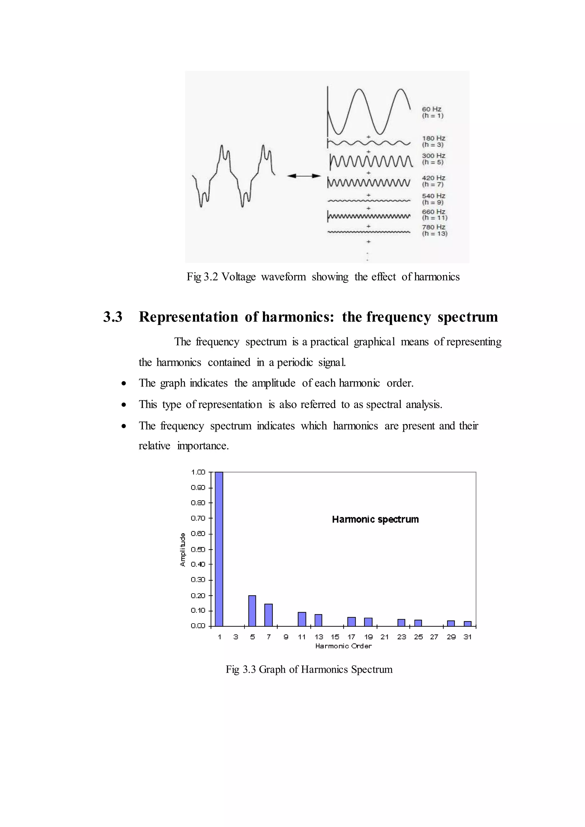 Power system harmonics | DOCX