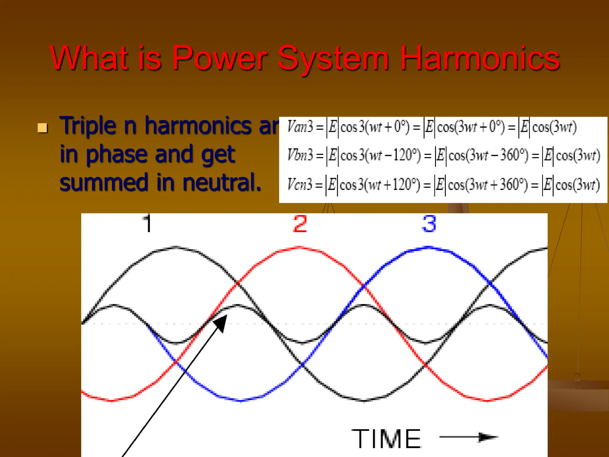 Power System Harmonics Causes and Effect.ppt