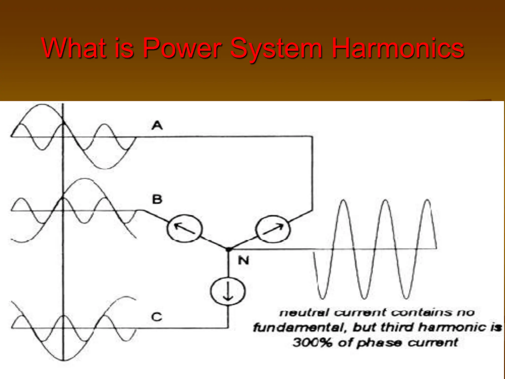 Power System Harmonics Causes and Effect.ppt
