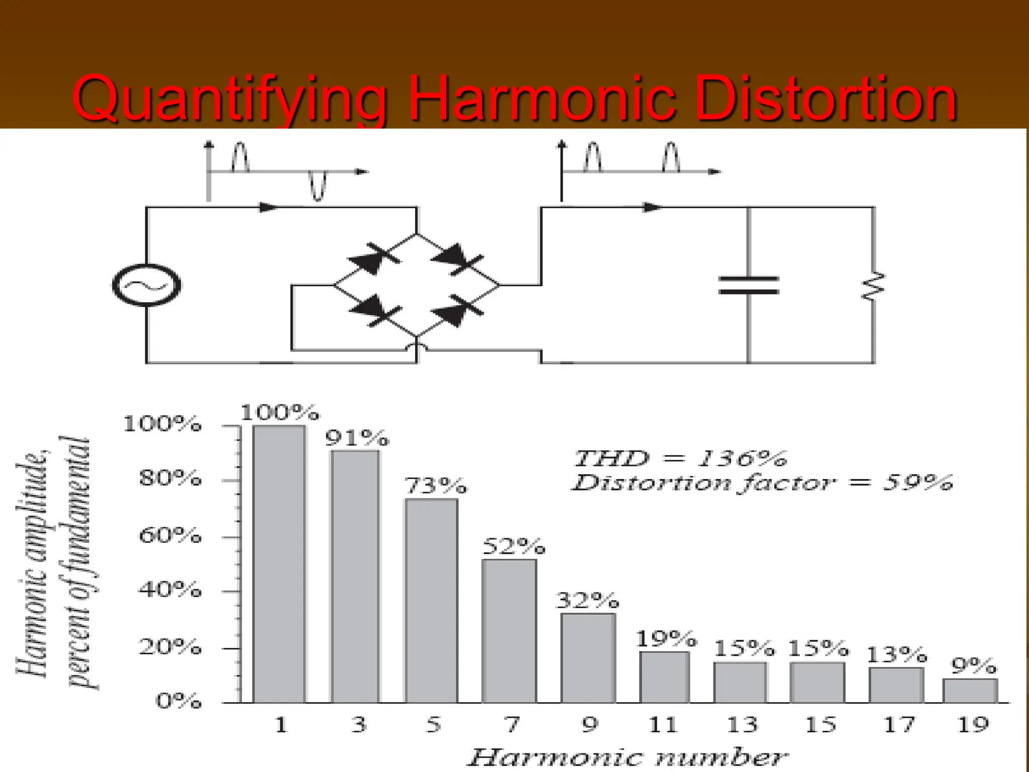 Power System Harmonics Causes and Effect.ppt