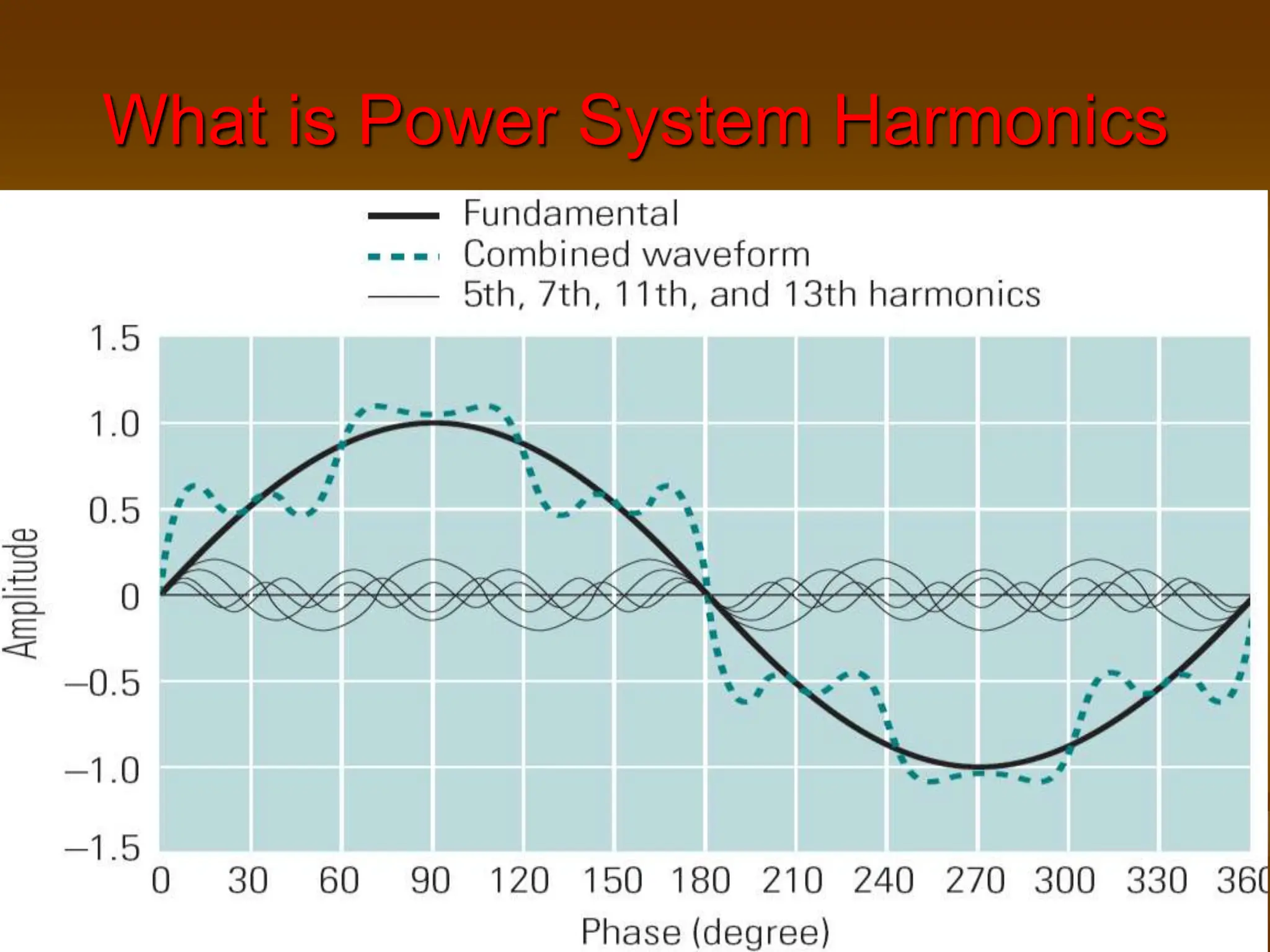 Power System Harmonics Causes and Effect.ppt