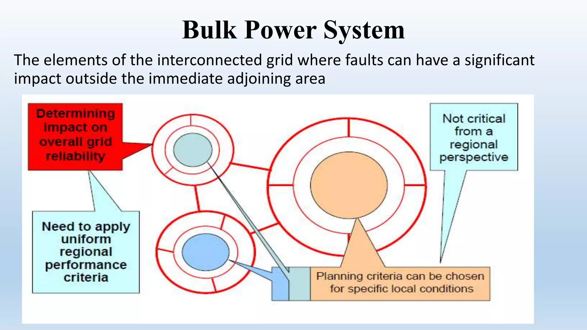 Power system interconnection presentation | PPTX