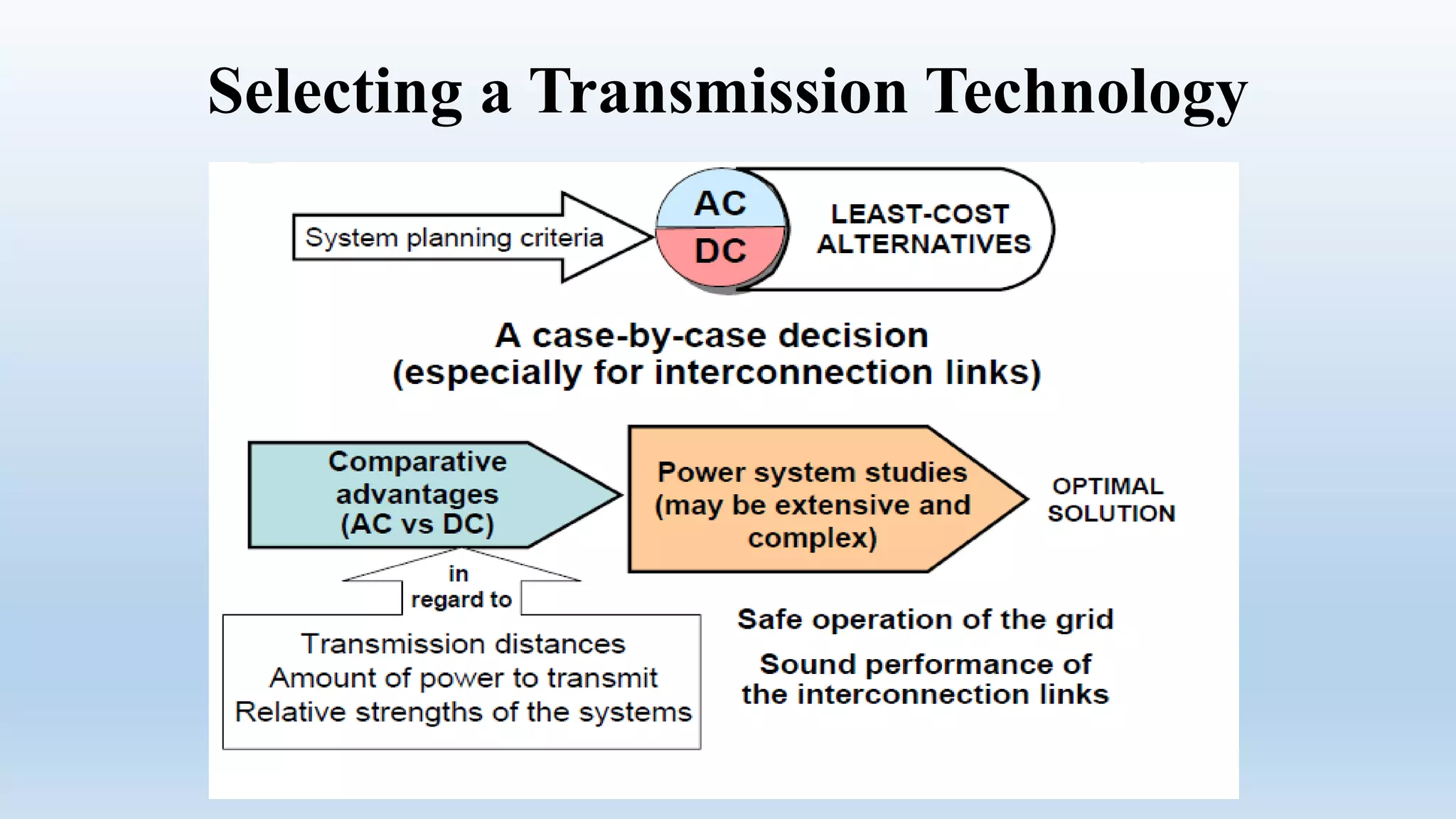 Power system interconnection presentation | PPTX