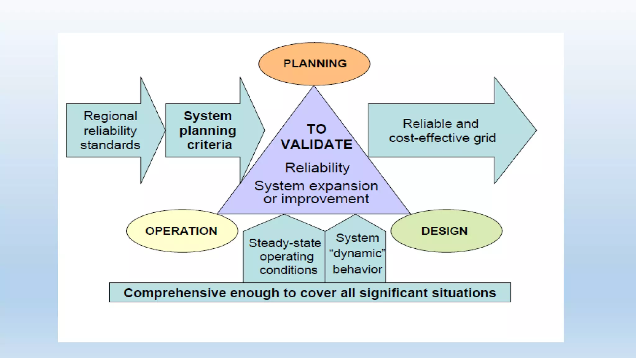 Power system interconnection presentation | PPTX