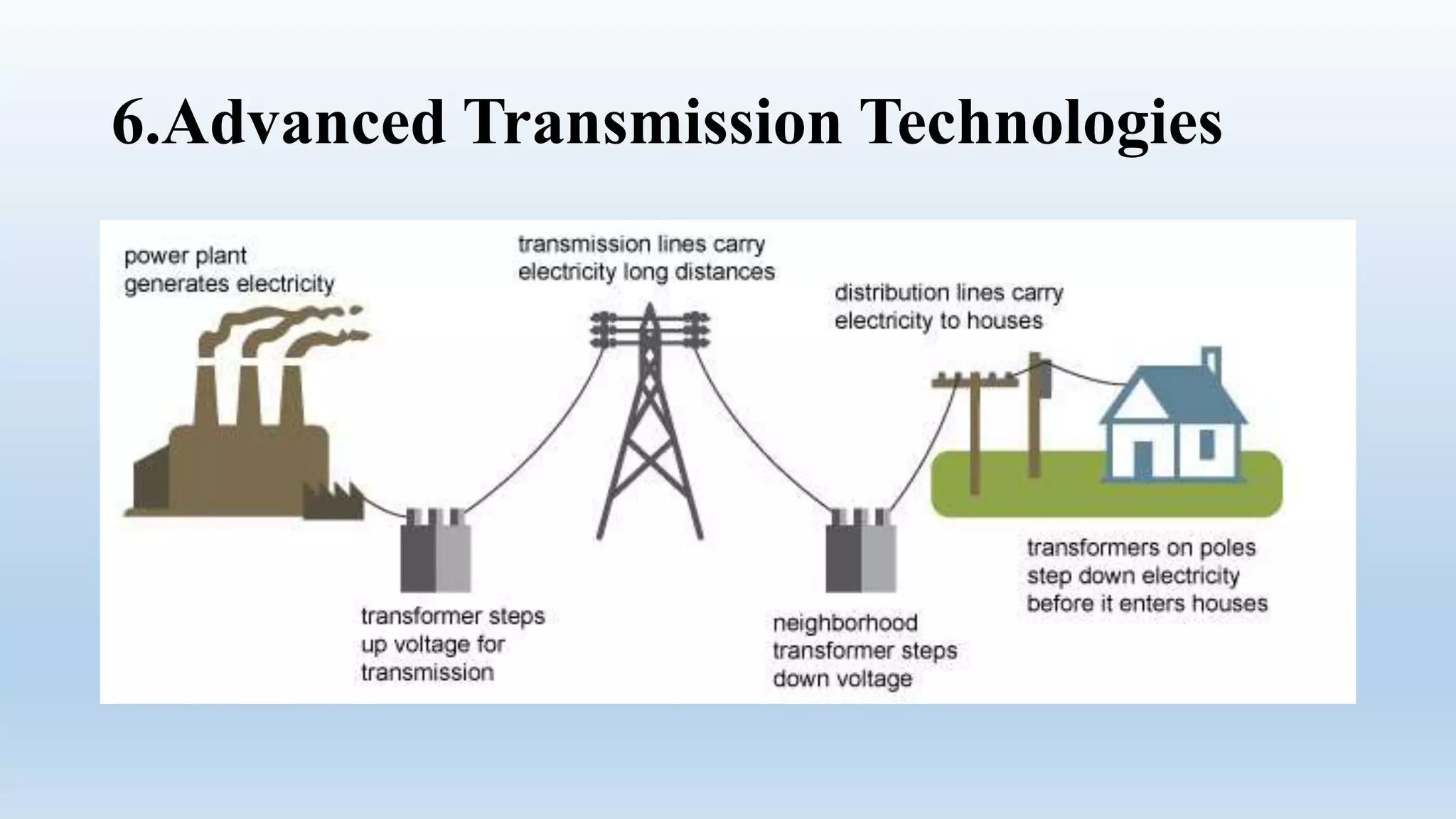 Power system interconnection presentation | PPTX
