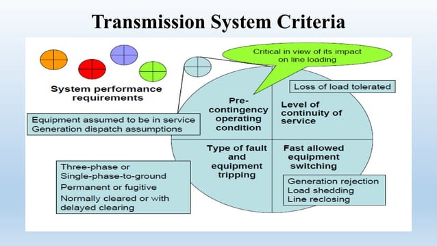 Power system interconnection presentation | PPTX
