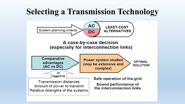 Power system interconnection presentation | PPTX