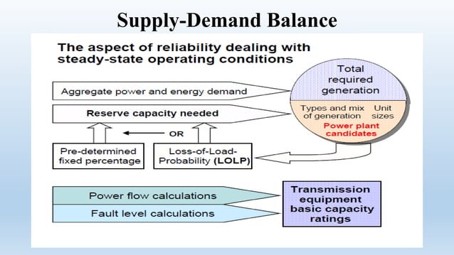 Power system interconnection presentation | PPTX
