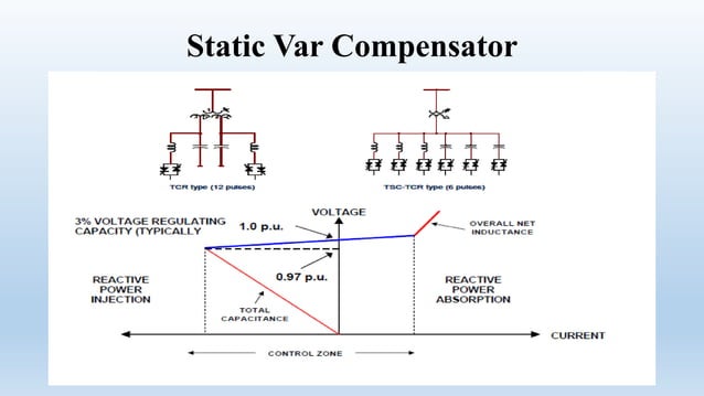 Power system interconnection presentation | PPTX