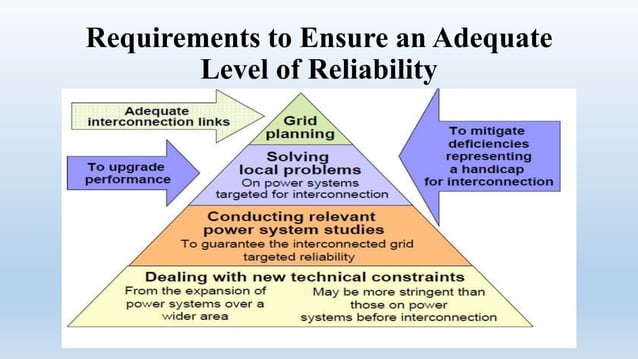 Power system interconnection presentation | PPTX