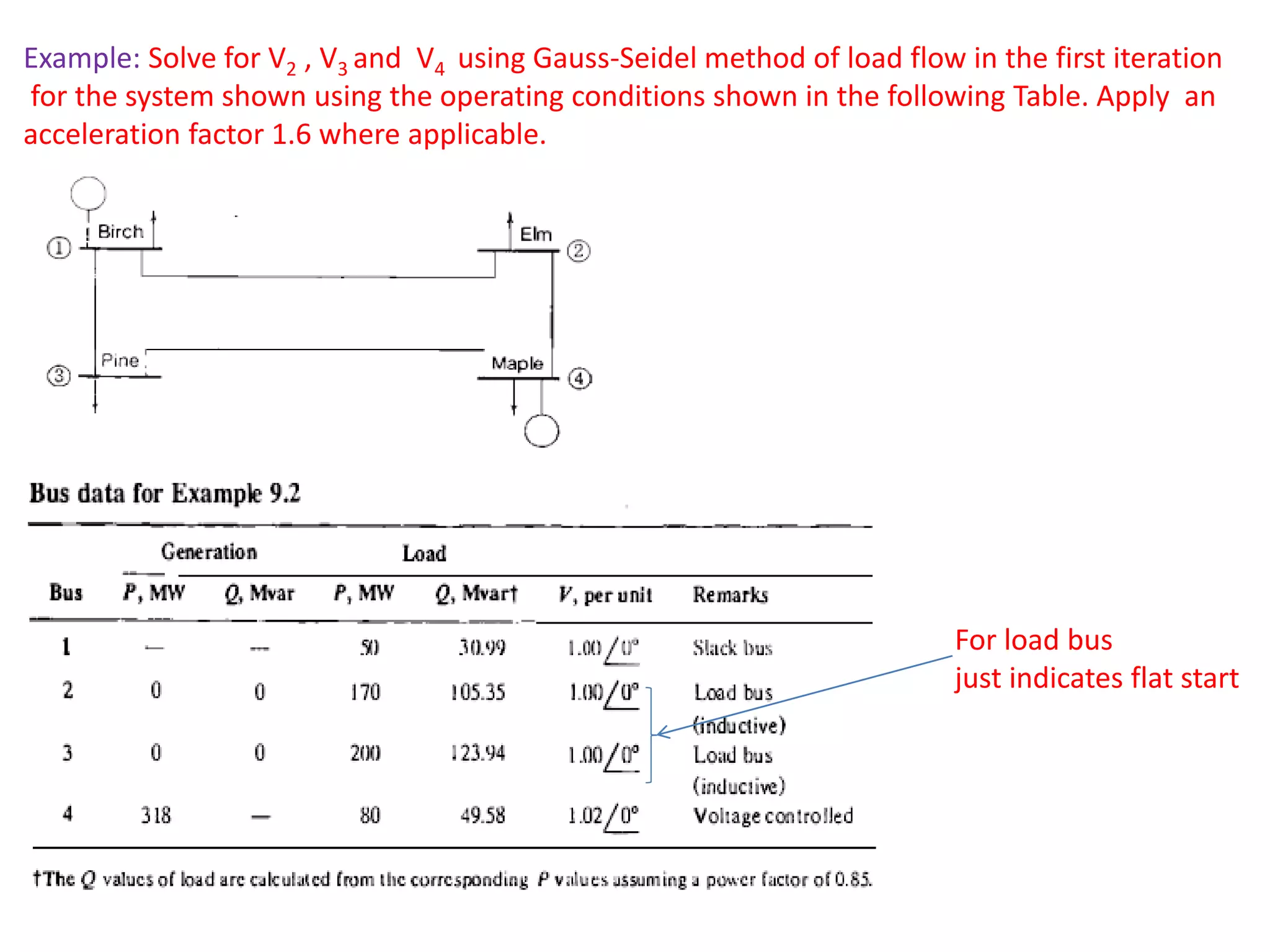 Power_System_Load_Flow.pptx