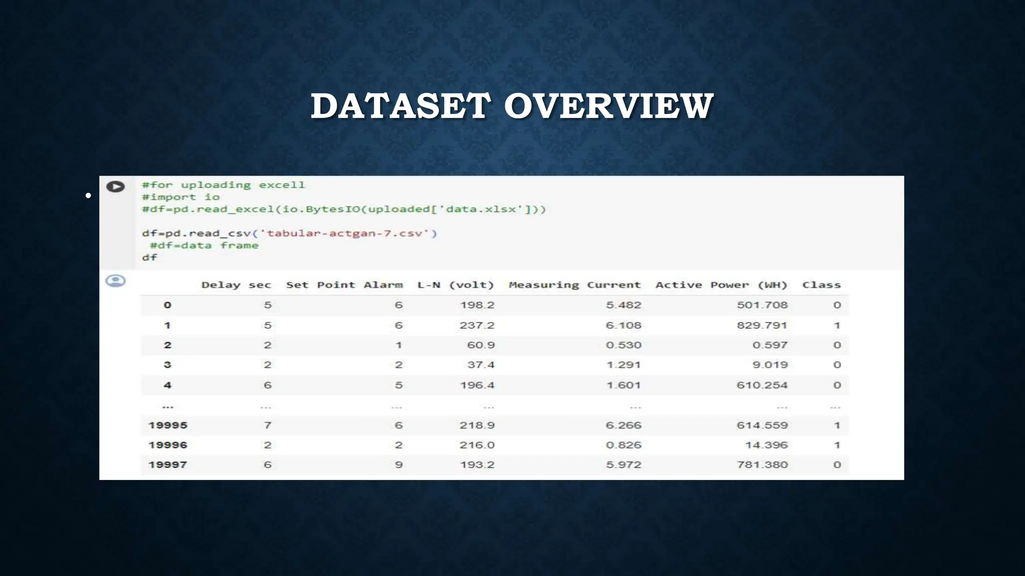artificial intelligence power system mini project.pptx