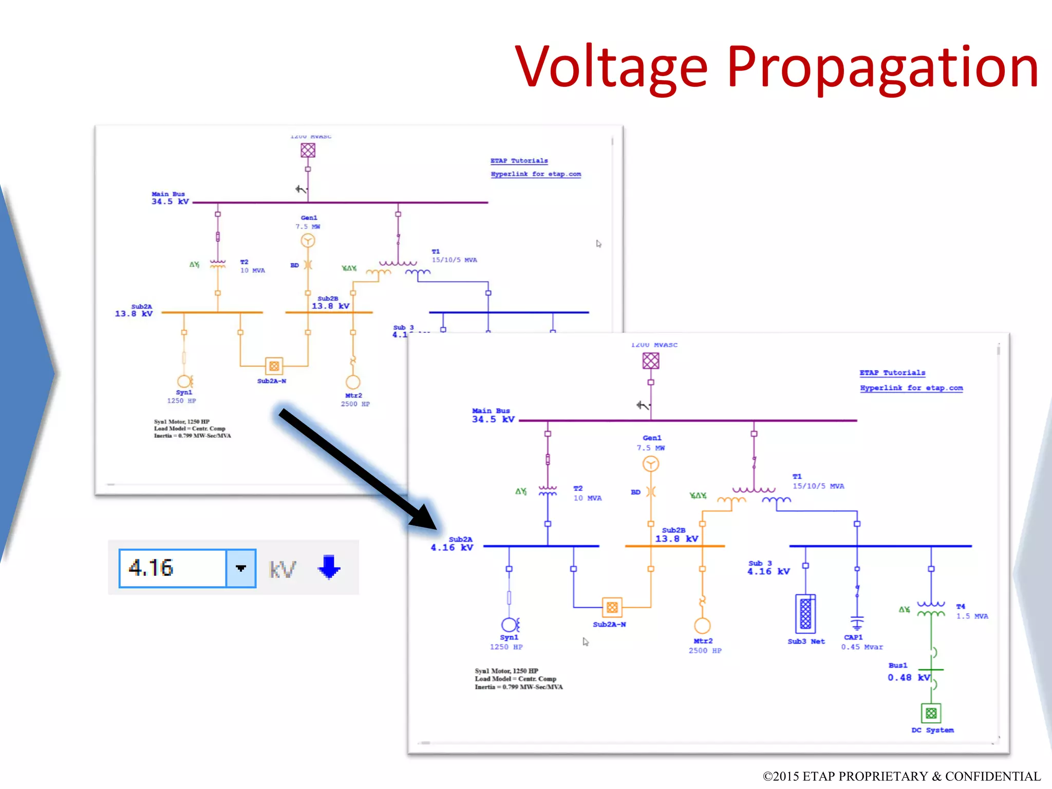 ETAP - Power system modeling | PDF
