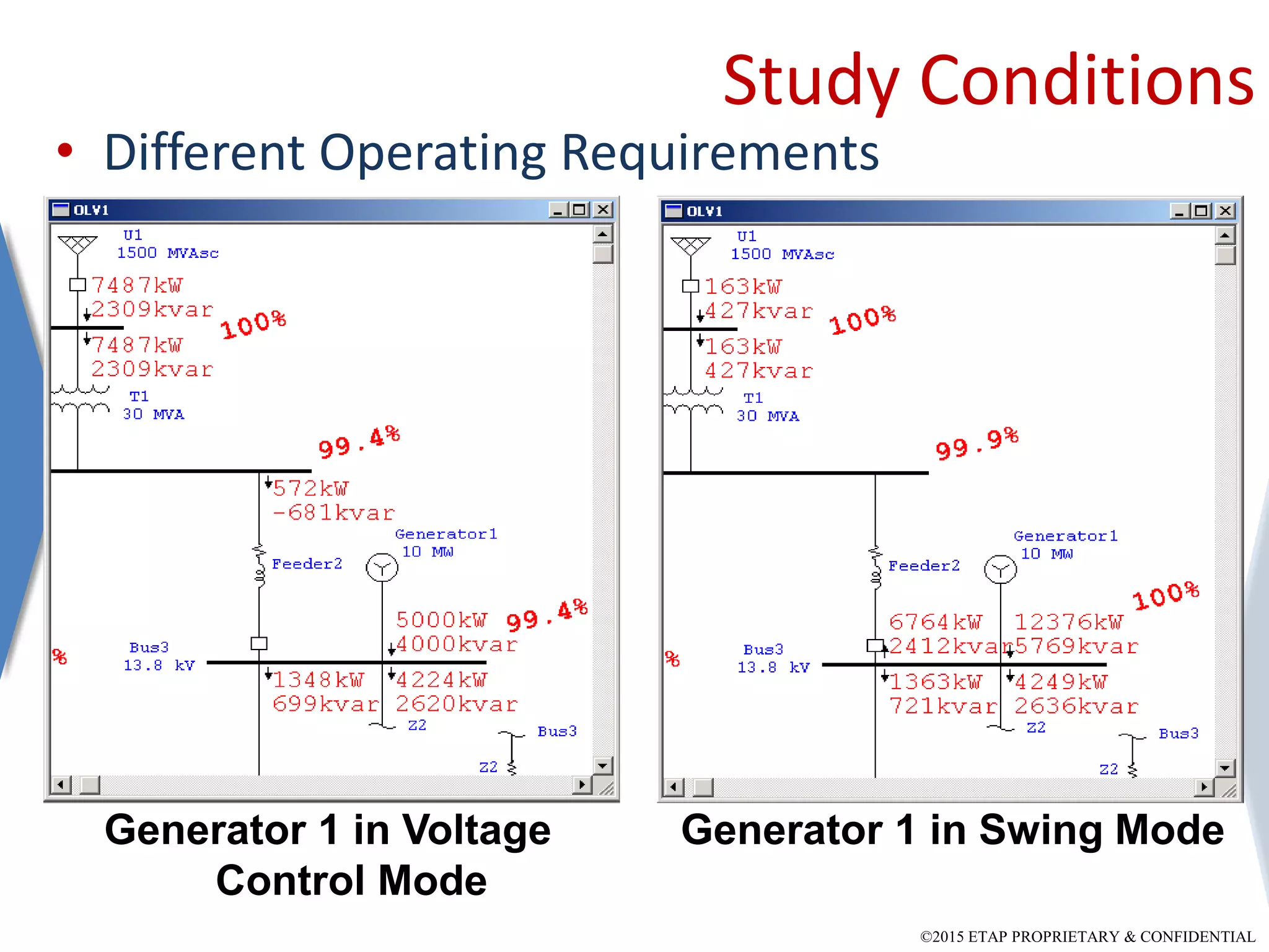 ETAP - Power system modeling | PDF