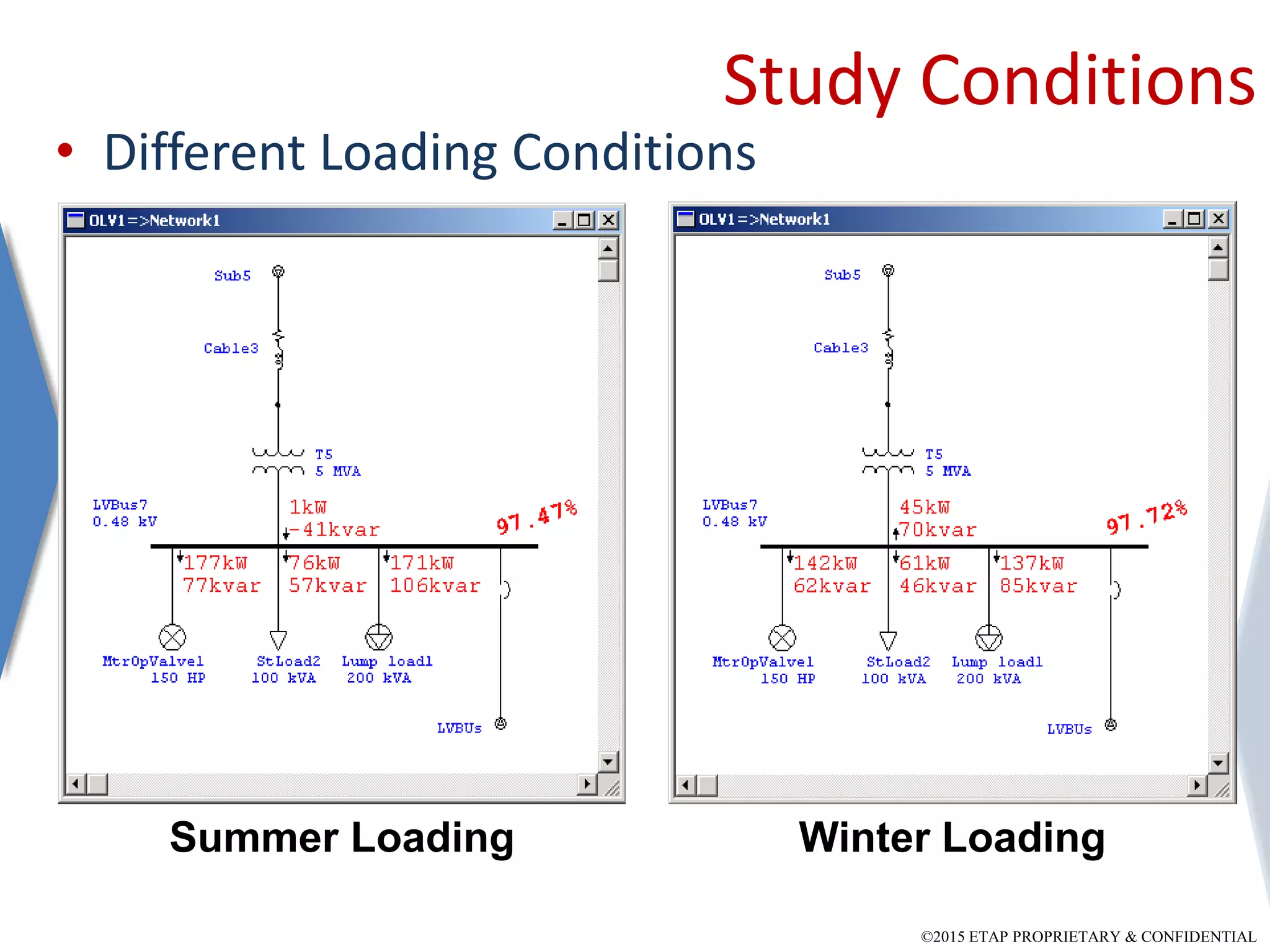 ETAP - Power system modeling | PDF