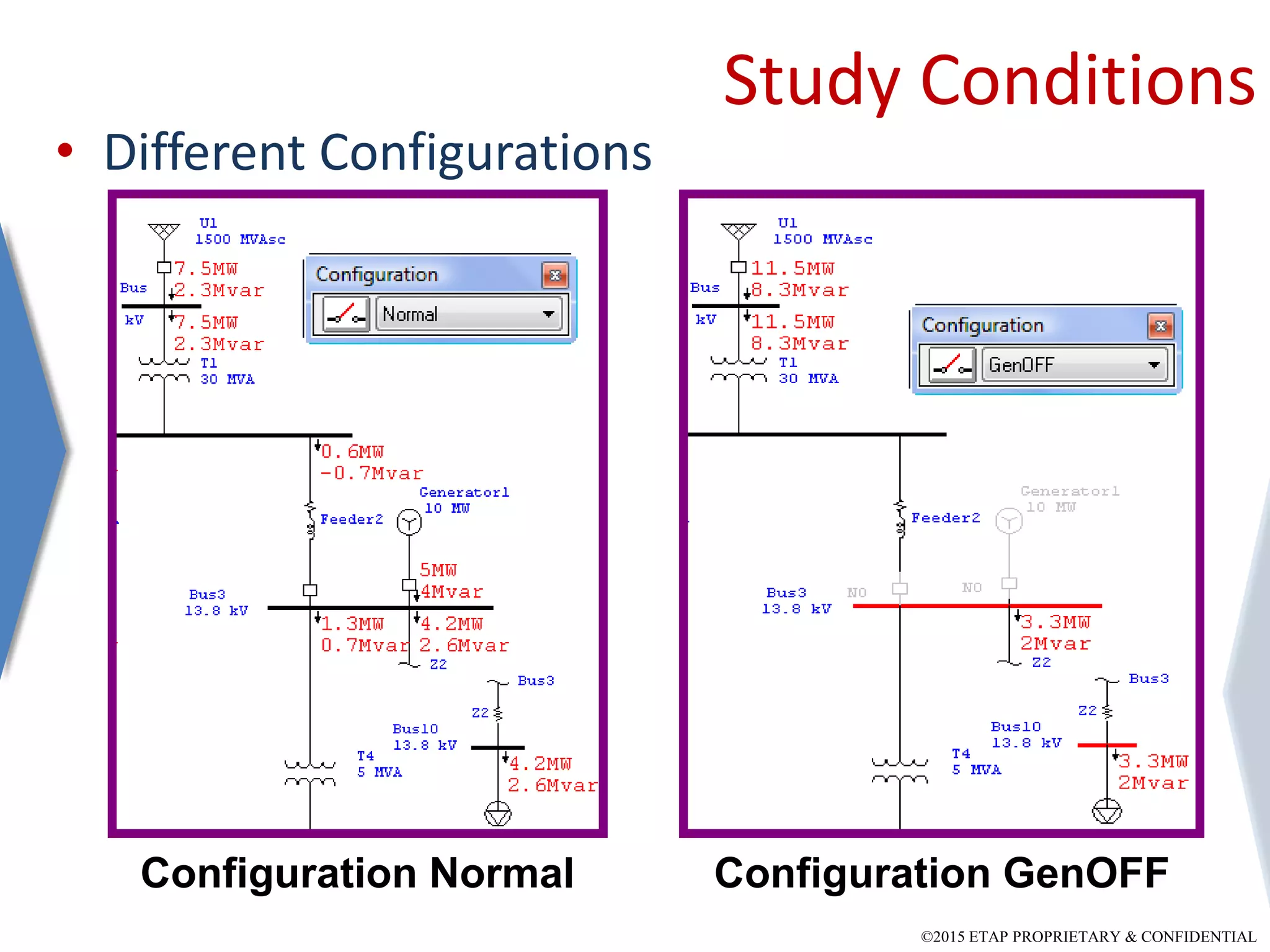 ETAP - Power system modeling | PDF
