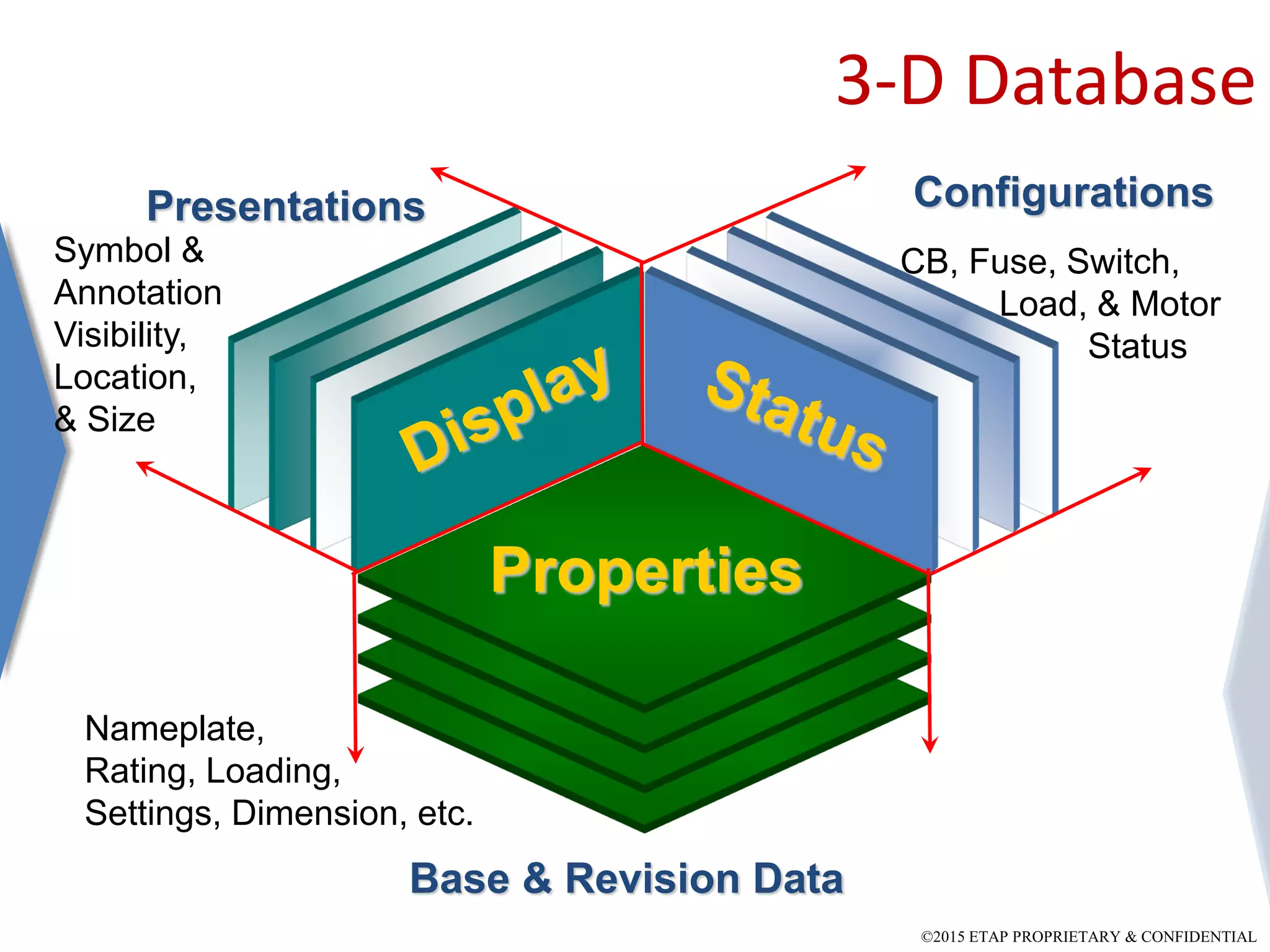 ETAP - Power system modeling | PDF