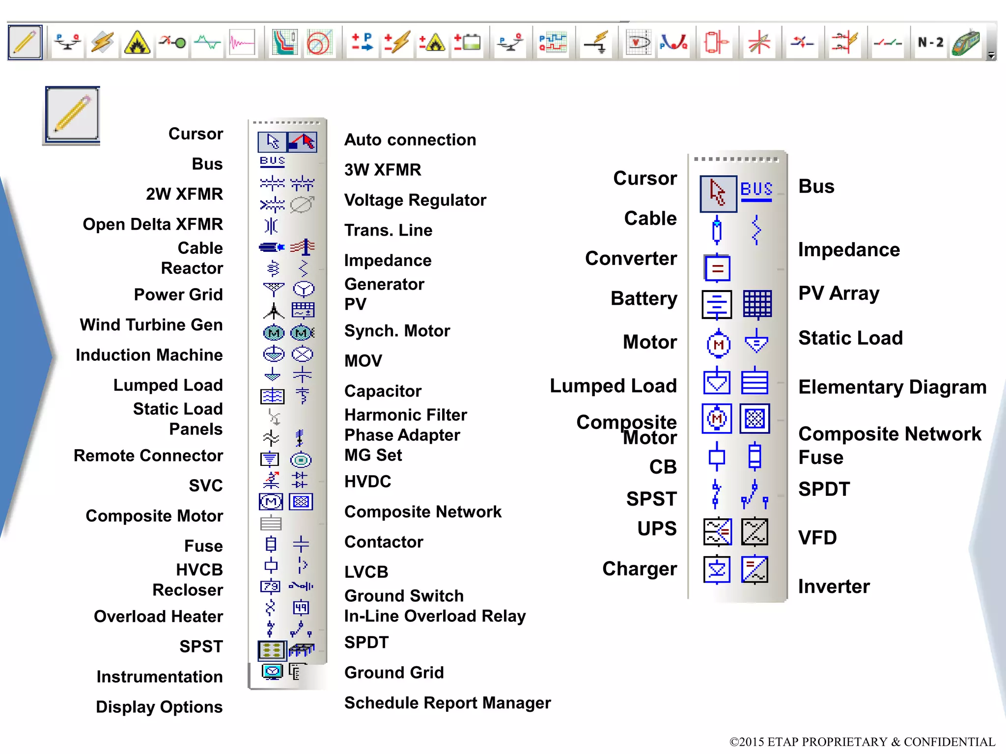 ETAP - Power system modeling | PDF