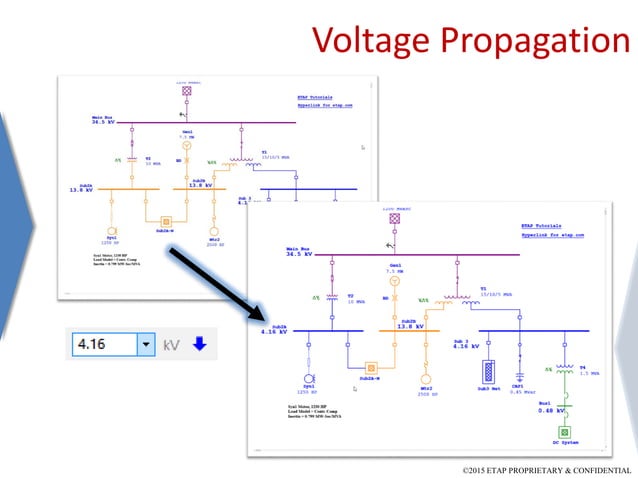 ETAP - Power system modeling | PDF