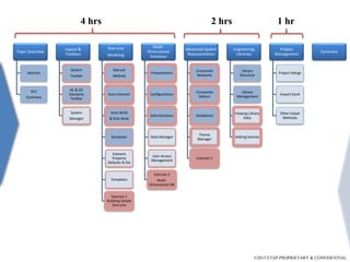 ETAP - Power system modeling | PDF