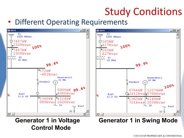 ETAP - Power system modeling | PDF