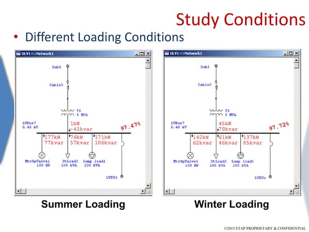 ETAP - Power system modeling | PDF