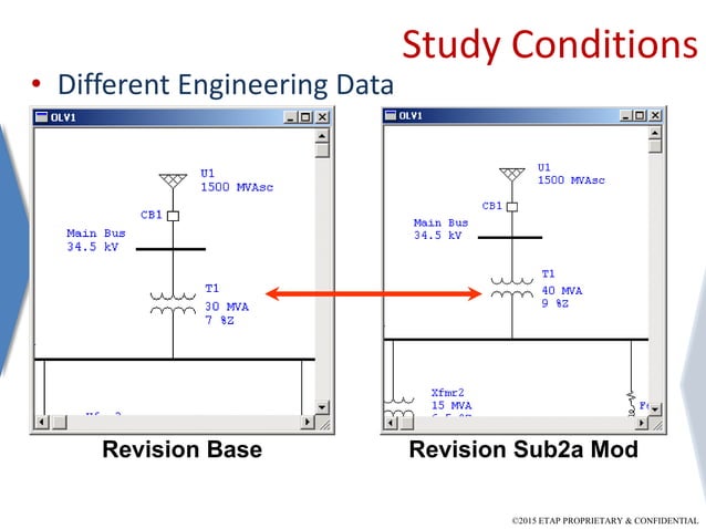 ETAP - Power system modeling | PDF