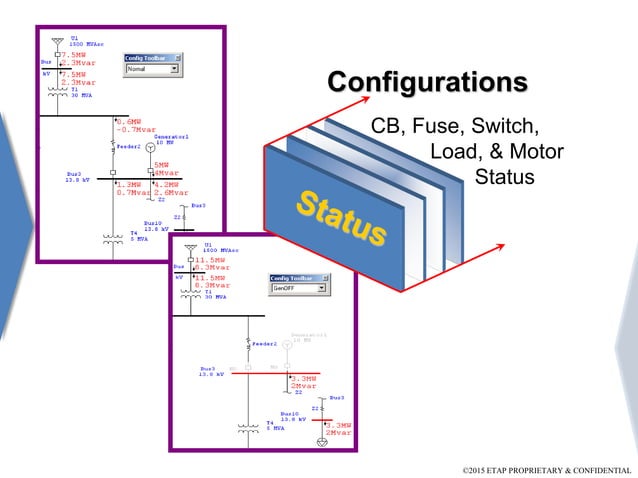 ETAP - Power system modeling | PDF