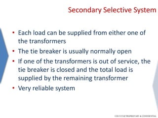 ETAP - Power system modeling | PDF