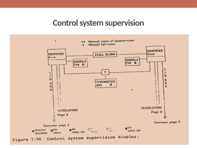 Power system operation and control.pptx. | PPTX