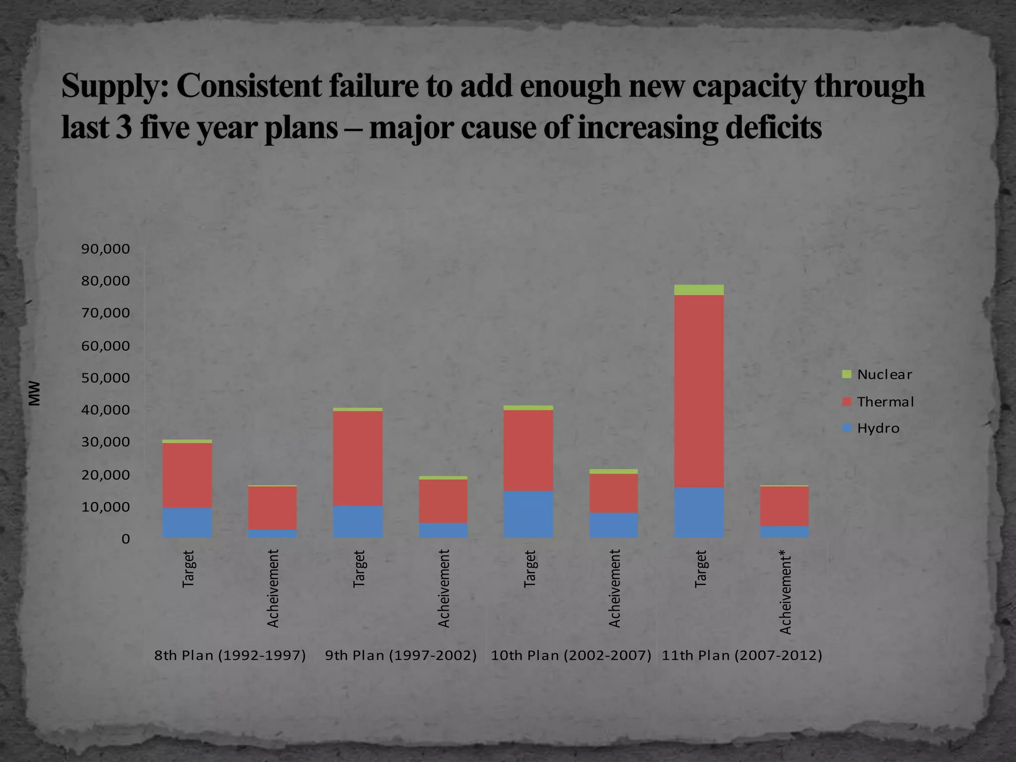 Power system operation corporation ltd (posoco) | PPTX
