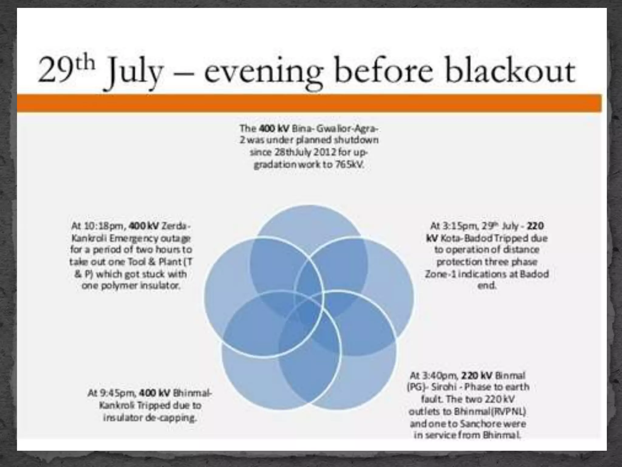Power system operation corporation ltd (posoco) | PPTX