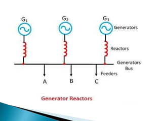 Powerpoint Presentation on Series Reactors | PPTX