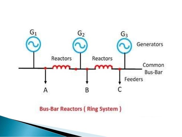 Powerpoint Presentation on Series Reactors