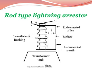 Lightning Arrestar | PPTX
