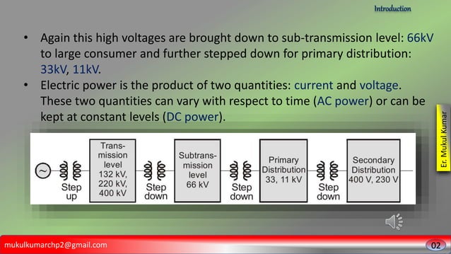 Power System electrical and electronics .pptx