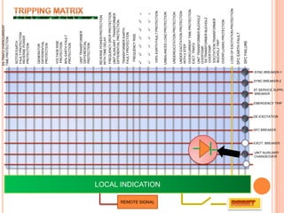 Power System Protection | PPT