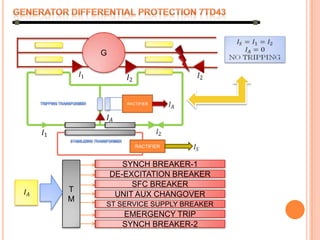 Power System Protection | PPT